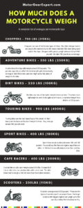 How much does a Motorcycle Weigh (21 Examples) - Motor Gear Expert